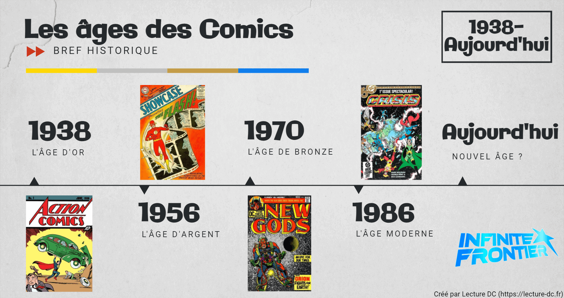 L Histoire Des Comics à Travers Les âges Lecture Dc